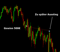 Trading Journal & Tagebuch führen | Beispiele & Download