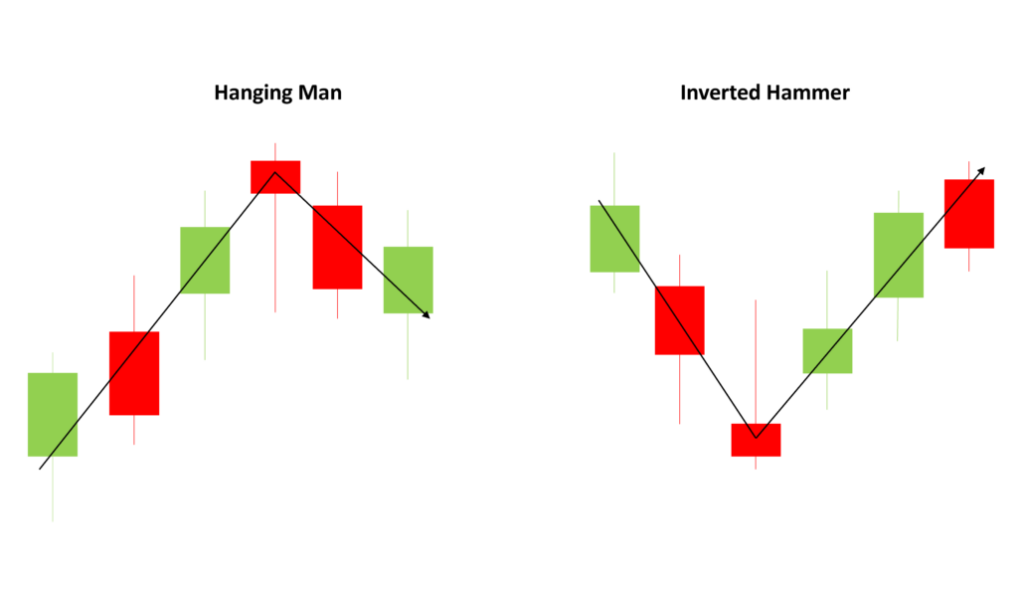 Inverted Hammer Candlestick traden: Beispiele & Anleitung